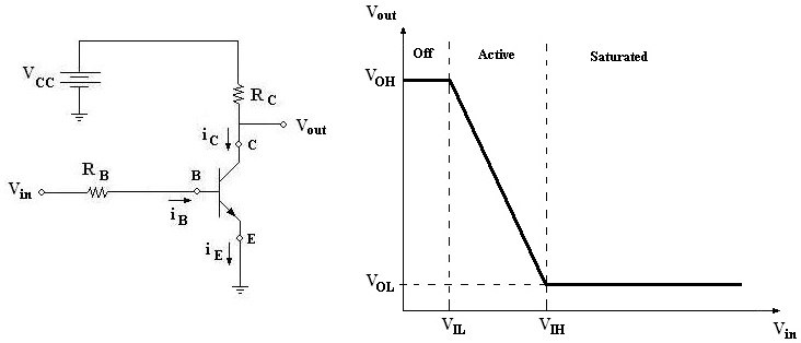 A transistor inverter circuit is shown below on the left, and its ...