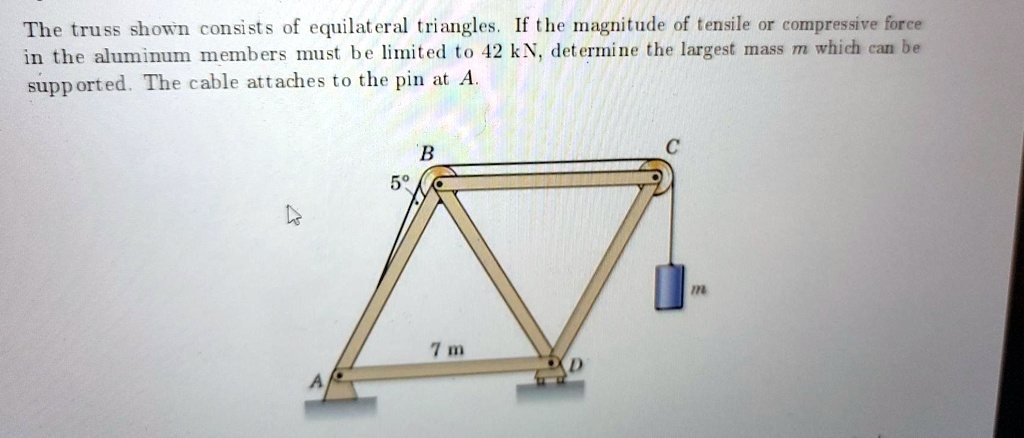 SOLVED: The truss shown consists of equilateral triangles. If the ...