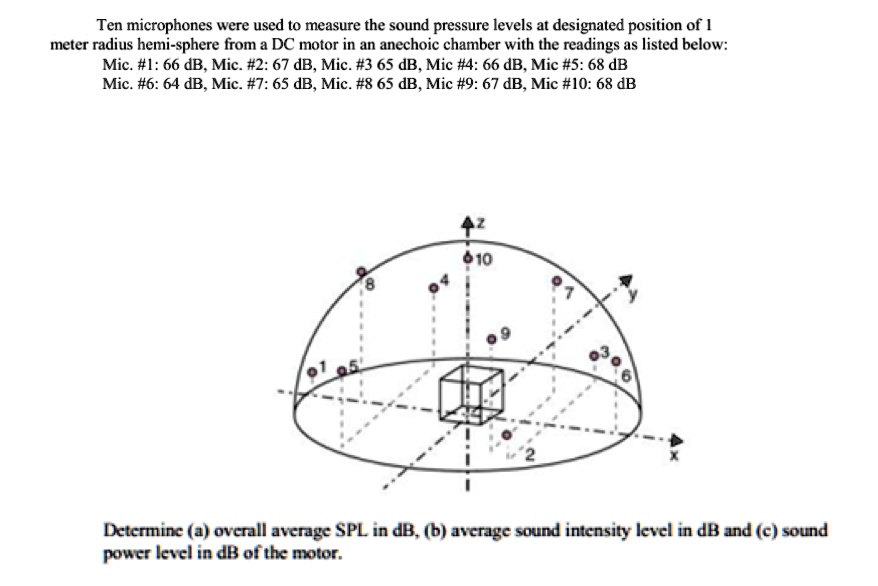 SOLVED: Ten microphones were used to measure the sound pressure levels ...