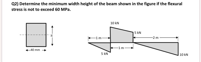 SOLVED: Q2) Determine the minimum width height of the beam shown in the ...