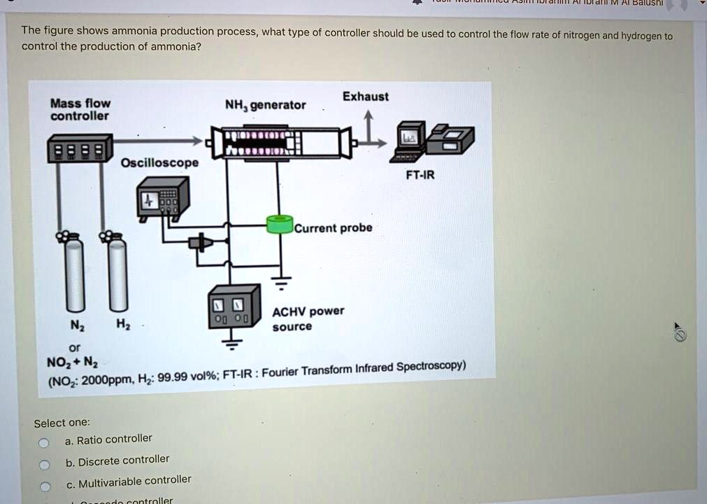 The figure shows ammonia production process, what type of controller ...