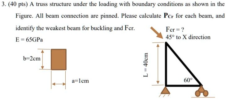 3. (40 pts) A truss structure under the loading with boundary ...