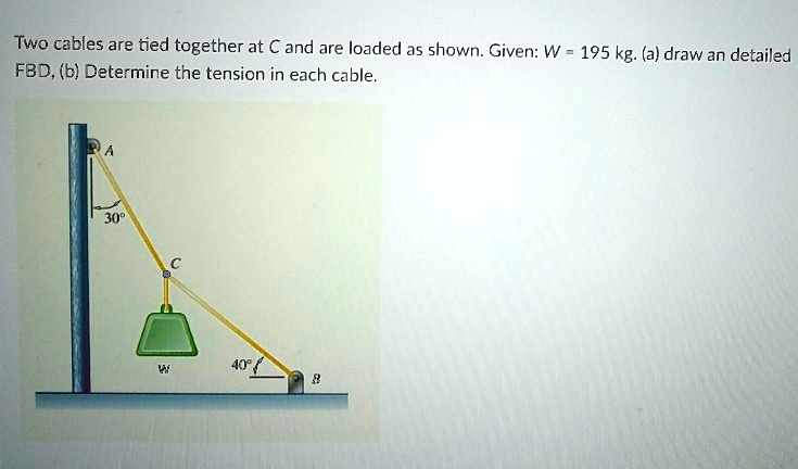 Two cables are tied together at C and are loaded as shown. Given: W ...