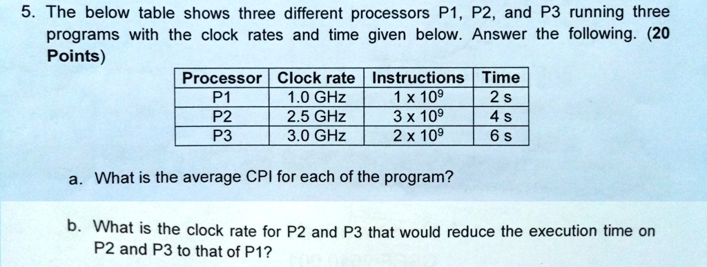 SOLVED: a. What is the average CPI for each of the programs? b. What is ...