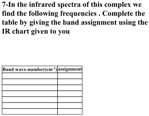SOLVED: In the infrared spectra of this complex, we find the following ...