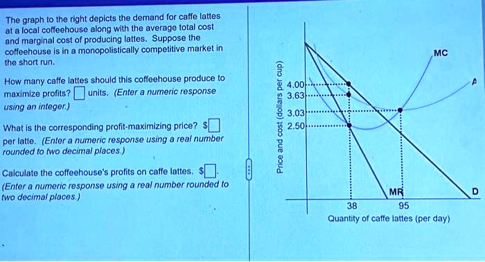 SOLVED: The graph to the right depicts the demand for caffe lattes at a ...