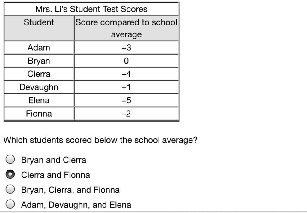 Mrs. Li's Student Test Scores Student Score compared to school average ...
