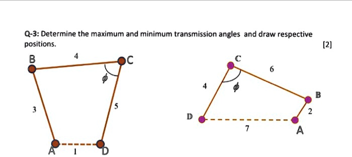 SOLVED: Determine the maximum and minimum transmission angles and draw their respective positions.