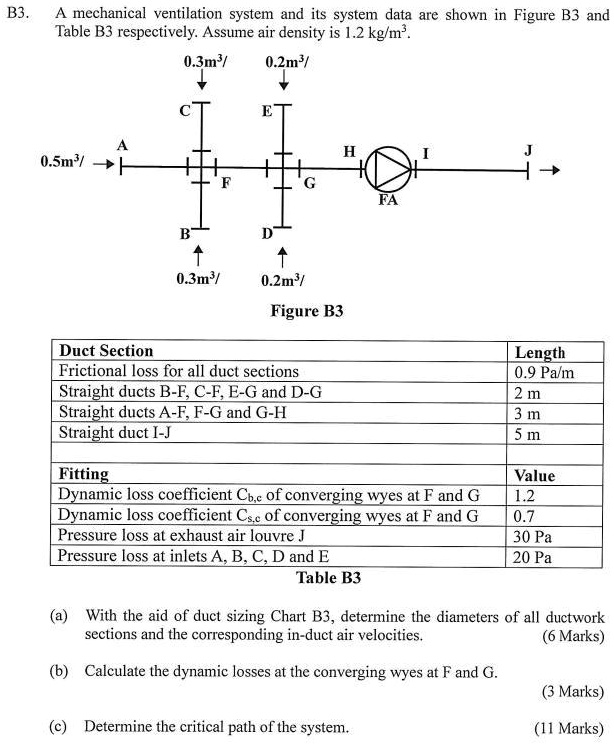 a mechanical ventilation system and ils system data are shown figure b3 ...