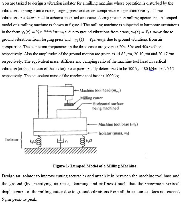 You are tasked to design a vibration isolator for a milling machine ...