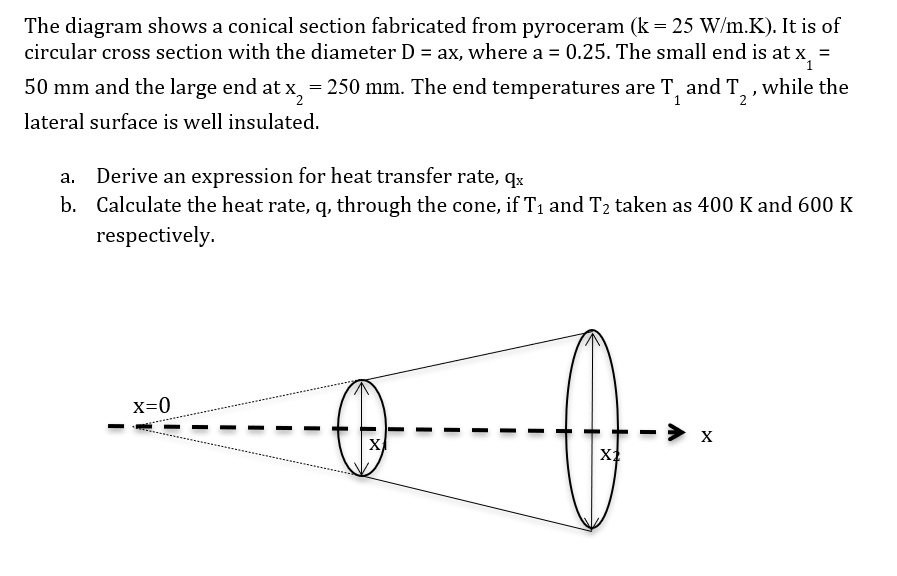 The diagram shows a conical section fabricated from pyroceram (k = 25 W ...