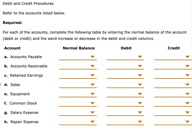 SOLVED: Debit and Credit Procedures Refer to the accounts listed below ...