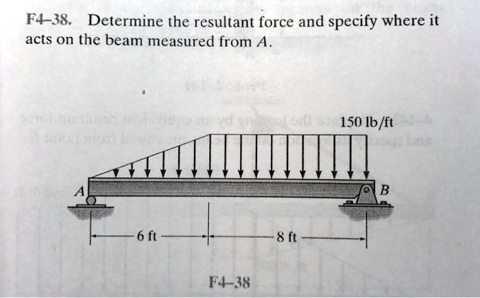 F4-38. Determine the resultant force and specify where it acts on the beam measured from A. 150 ...