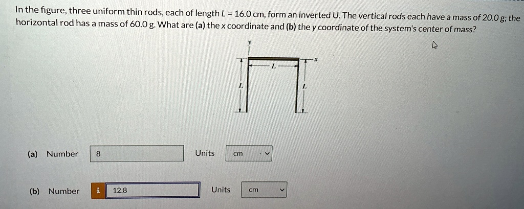 in the figure three uniform thin rods each of length l 160 cm form an ...