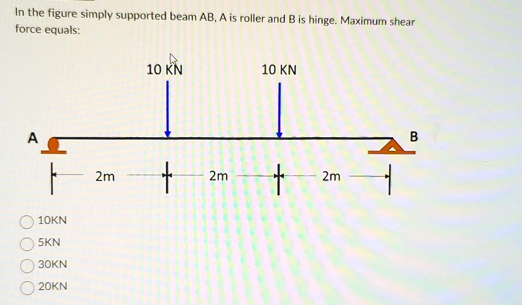In the figure simply supported beam AB, A is roller and B is hinge ...