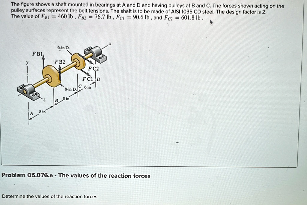 the figure shows a shaft mounted in bearings at a and d and having ...