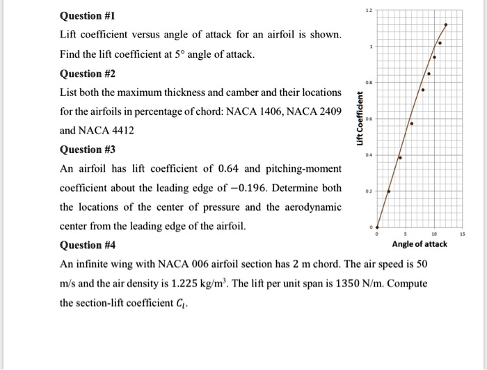 solve all questions please question 1 lift coefficient versus angle of attack for an airfoil is ...