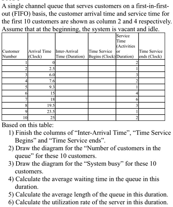 SOLVED: A single channel queue that serves customers on a first-in-first- out (FIFO basis.the ...
