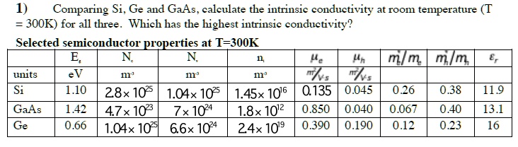 SOLVED: Comparing Si, Ge, and GaAs, calculate the intrinsic ...