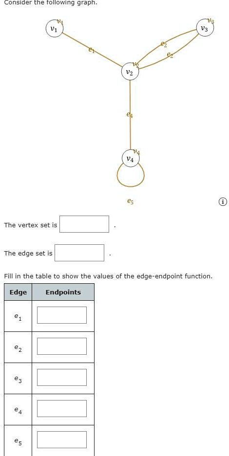Consider the following graph. The vertex set is The edge set is Fill in ...