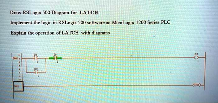 SOLVED: Draw RSLogix 500 Diagram for LATCH Implement the logic in RSLogix 500 software on ...