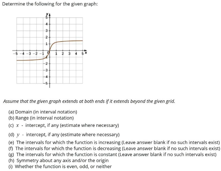 determine the following for the given graph assume that the given graph ...