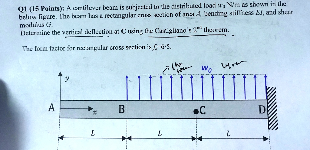 SOLVED: A cantilever beam is subjected to a distributed load of 20 N/m ...