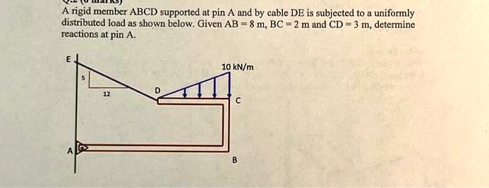 SOLVED: A rigid member ABCD supported at pin A and by cable DE is ...