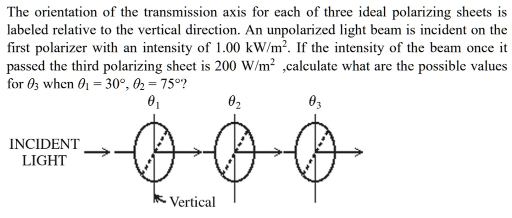 the orientation of the transmission axis for each of three ideal ...