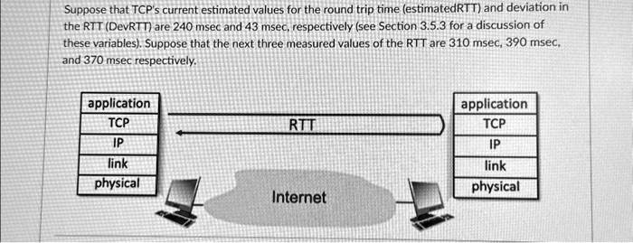 Solved What Is The Rtt Deviation For The First Rtt And What Is The Tcp Timeout For The First