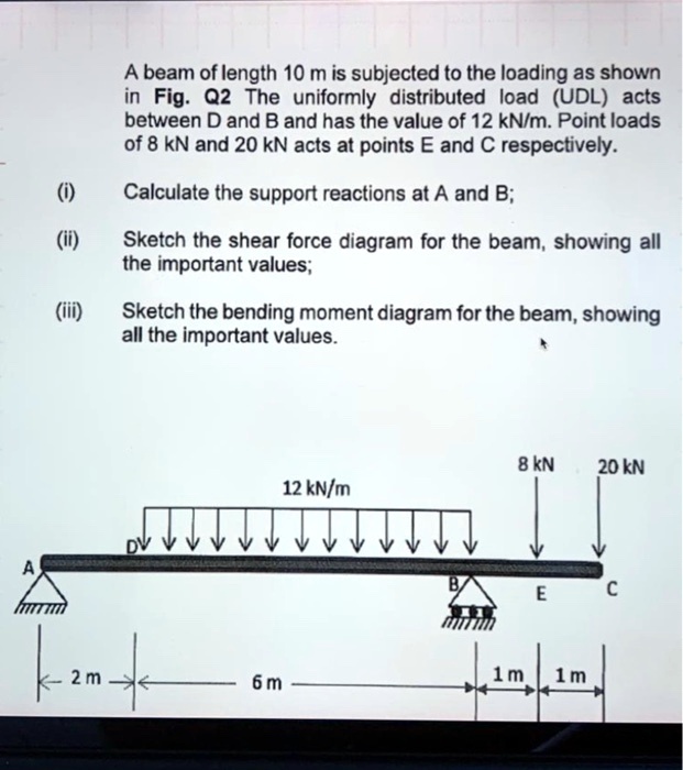 a beam of length 10 m is subjected to the loading as shown in fig q2 the uniformly distributed ...