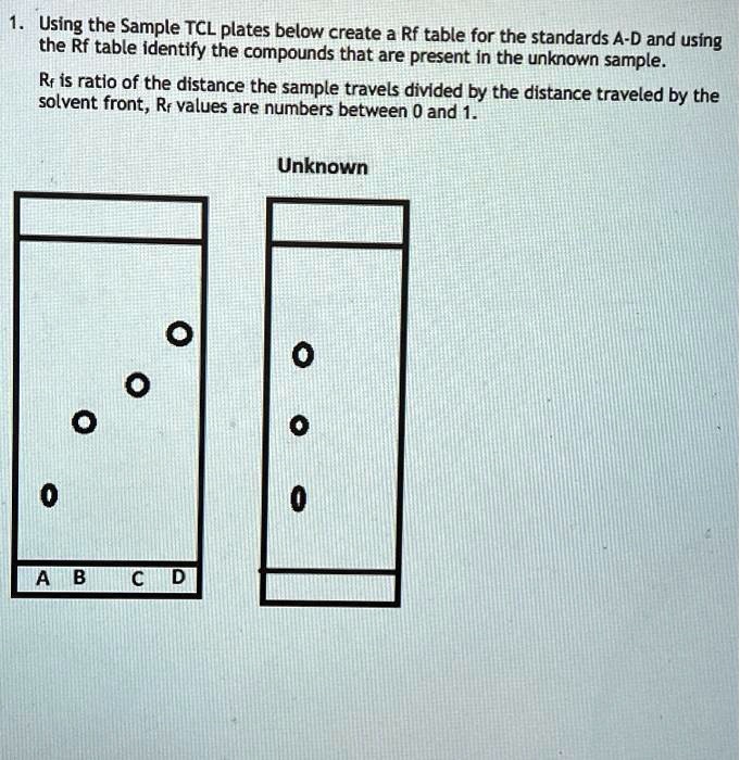 SOLVED: Using thebSample TCL plates below create a Rf table for the ...