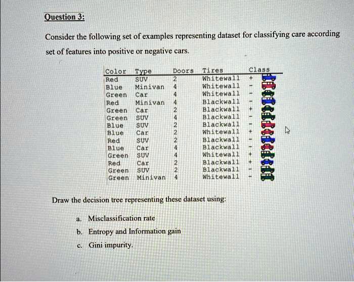 SOLVED: Text: Machine learning, Decision tree using Entropy ...