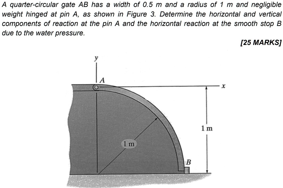 SOLVED: A quarter-circular gate AB has a width of 0.5m and a radius of 1m and negligible weight ...