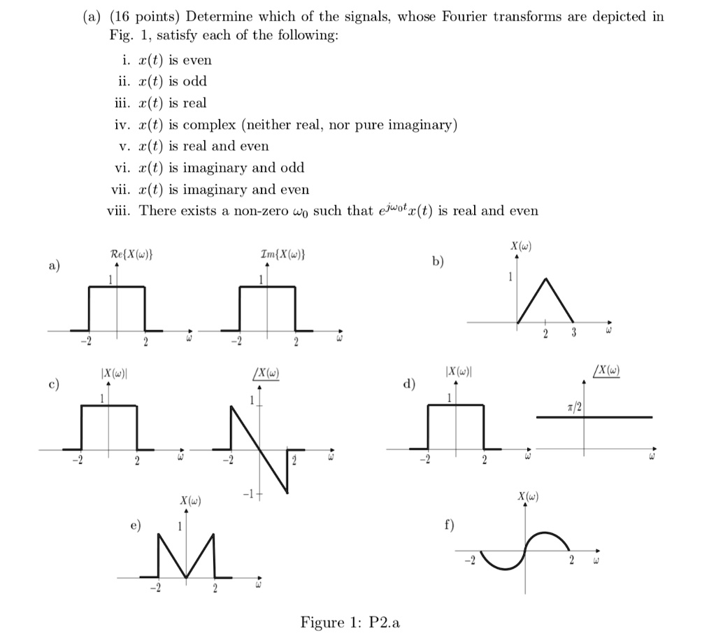 Solved A 16 Points Determine Which Of The Signals Whose Fourier