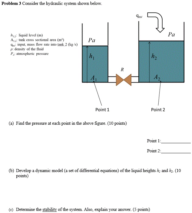SOLVED: Problem 3: Consider the hydraulic system shown below. qmi: liquid level (m) h1,2: liquid ...
