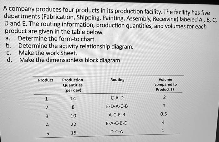 A company produces four products in its production facility. The ...