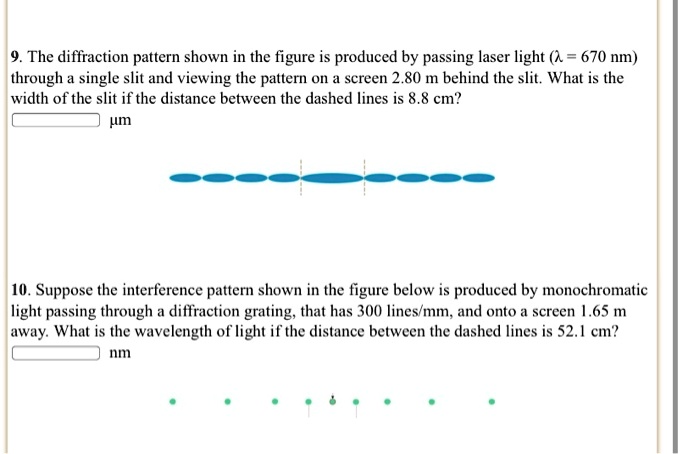 SOLVED: 9. The diffraction pattern shown in the figure is produced by ...
