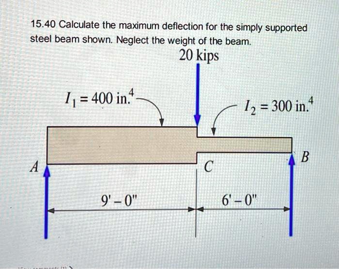 15.40 Calculate the maximum deflection for the simply supported steel beam shown. Neglect the ...