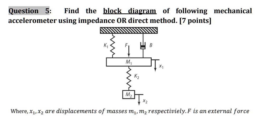 Question 5: Find the block diagram of following mechanical ...