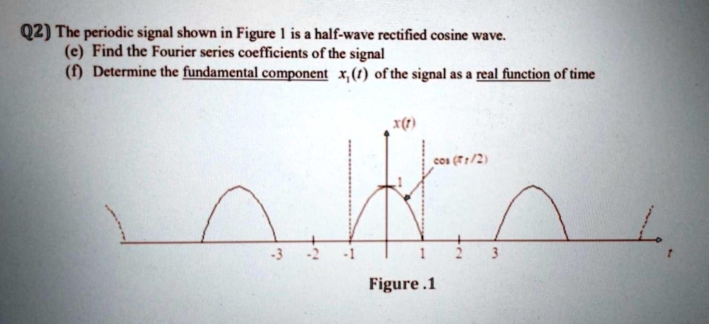 q2 the periodic signal shown in figure 1 is a half wave rectified ...