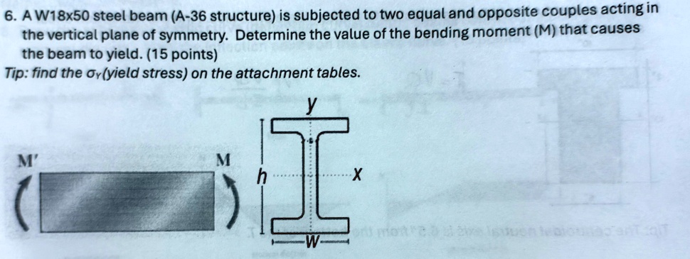 6 a w18x50 steel beam a 36 structure is subjected to two equal and ...