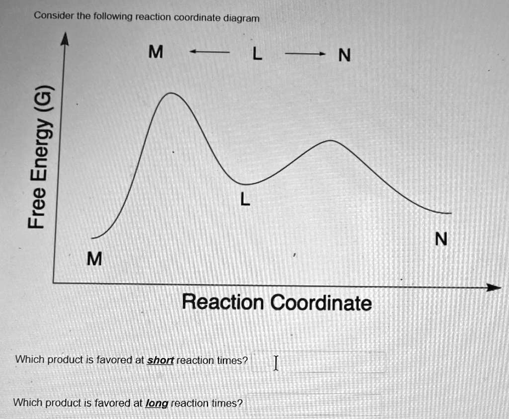 SOLVED: Consider the following reaction coordinate diagram: M Free ... SOLVED: Consider the following reaction coordinate diagram: M Free ...