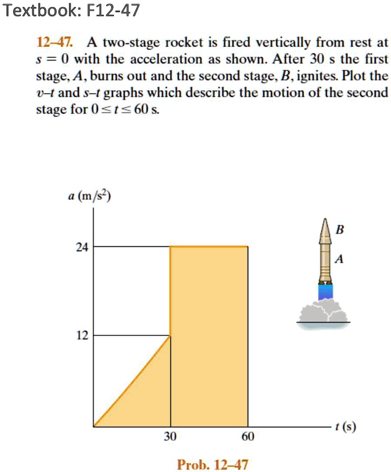 textbook f12 47 12 47a two stage rocket is fired vertically from rest at s 0 with the ...