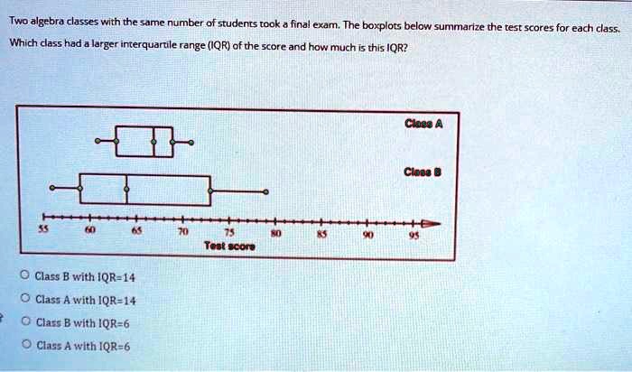 SOLVED: Two algebra classes with the Eame number of students took final exam: The boxplots below ...