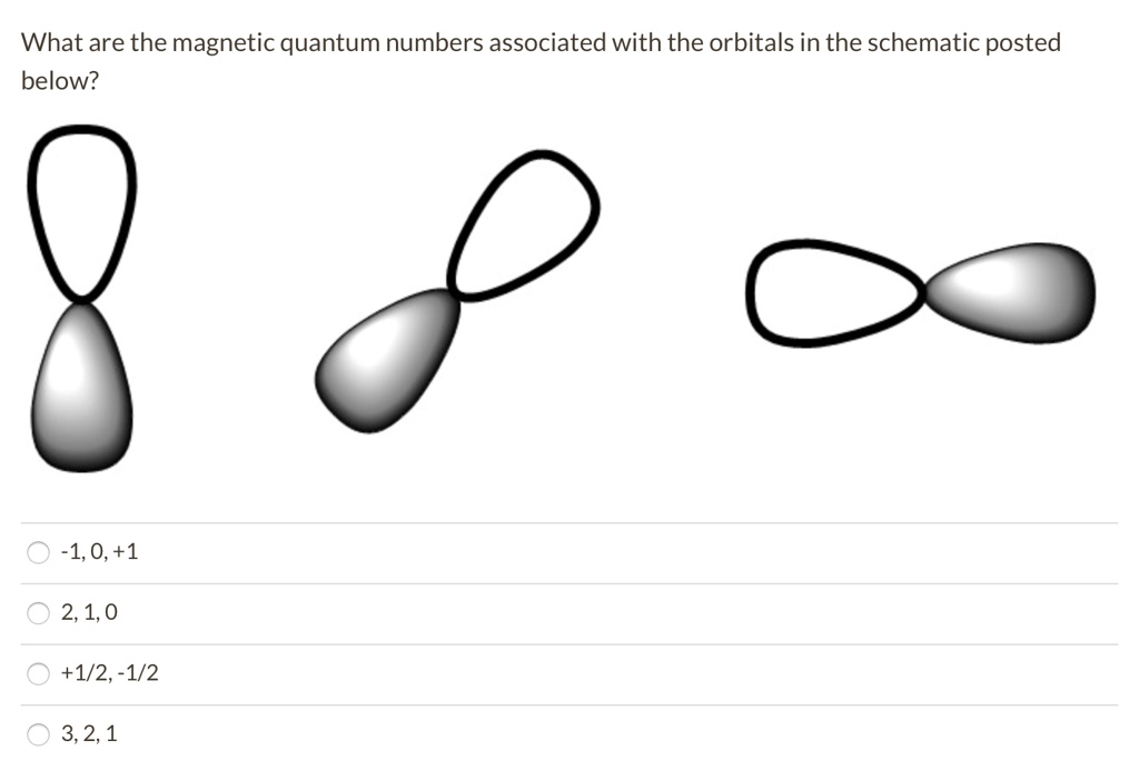 what are the magnetic quantum numbers associated with the orbitals in ...
