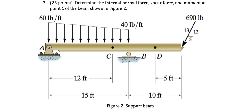 SOLVED: Determine the internal normal force, shear force, and moment at ... SOLVED: Determine the internal normal force, shear force, and moment at ...