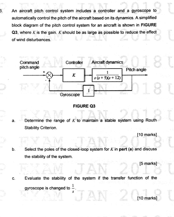 SOLVED: An aircraft pitch control system includes a controller and a ...