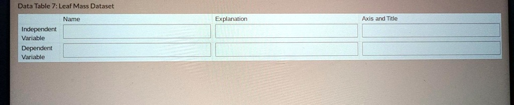 SOLVED: Data Table 7: Leaf Mass Dataset Name Explanation Axis and Title ...