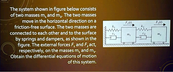 The system shown in figure below consists of two masses m1 and m2. The two masses move in the ...